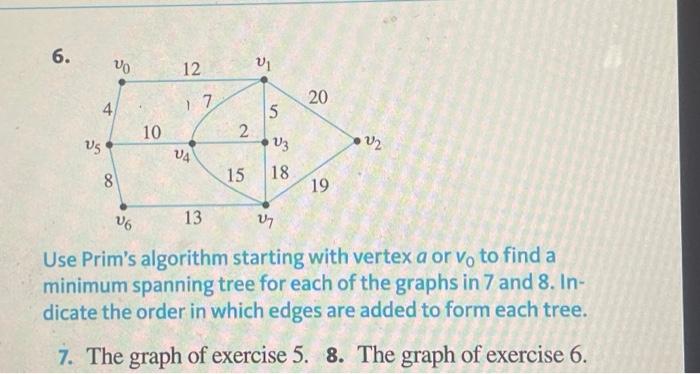 Solved Use Prim's algorithm starting with vertex a or v0 to | Chegg.com