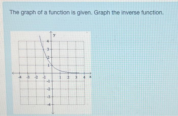 Solved The graph of a function is given. Graph the inverse | Chegg.com