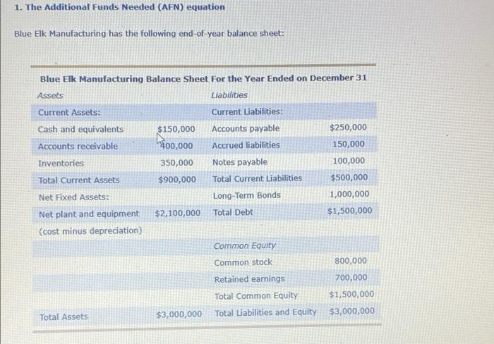 Solved 1. The Additional Funds Needed (AFN) equation Blue | Chegg.com