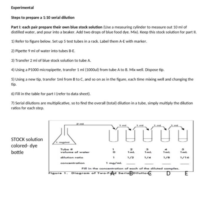 Experimental Steps to prepare a 1:10 serial dilution | Chegg.com