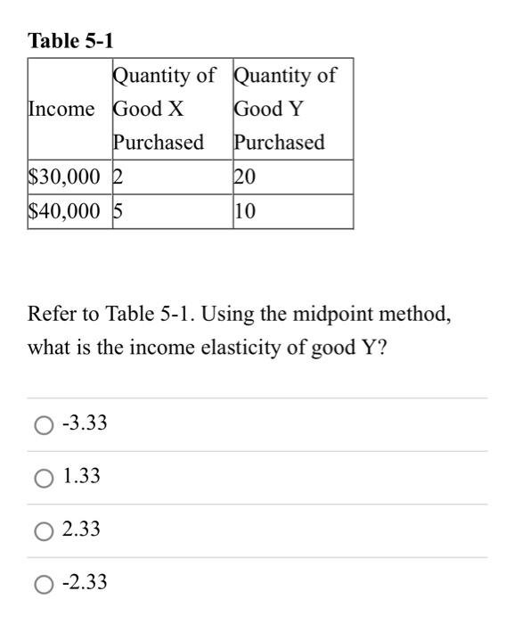 Solved Table 5-1 Refer to Table 5-1. Using the midpoint | Chegg.com Solved Table 5-1 Refer to Table 5-1. Using the midpoint | Chegg.com