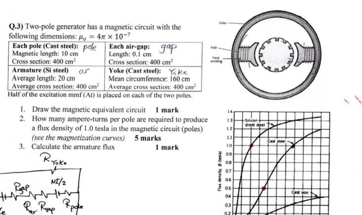 Solved Vok Pole 2ns winding Q.3) Two-pole generator has a | Chegg.com
