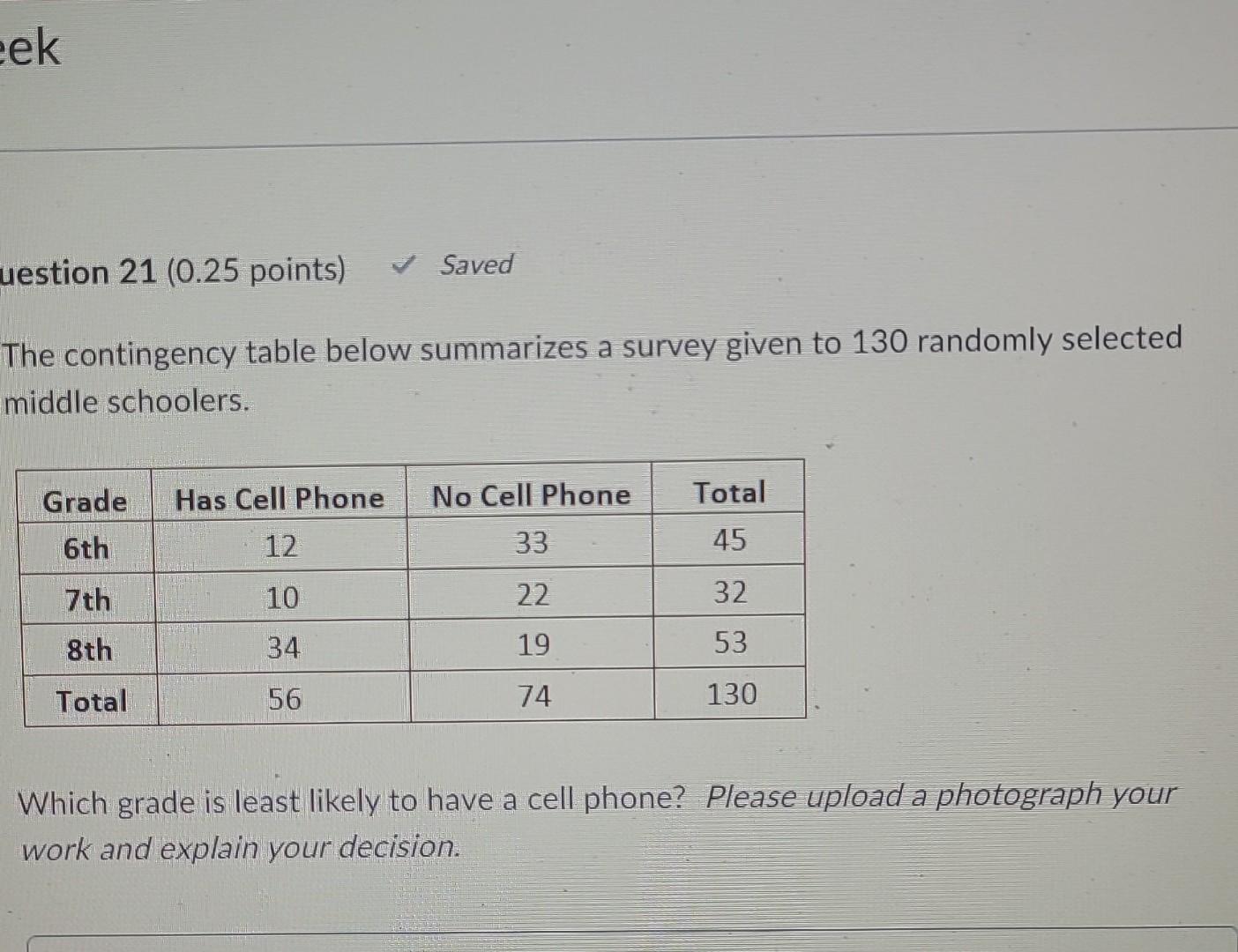 Solved The contingency table below summarizes a survey given | Chegg.com
