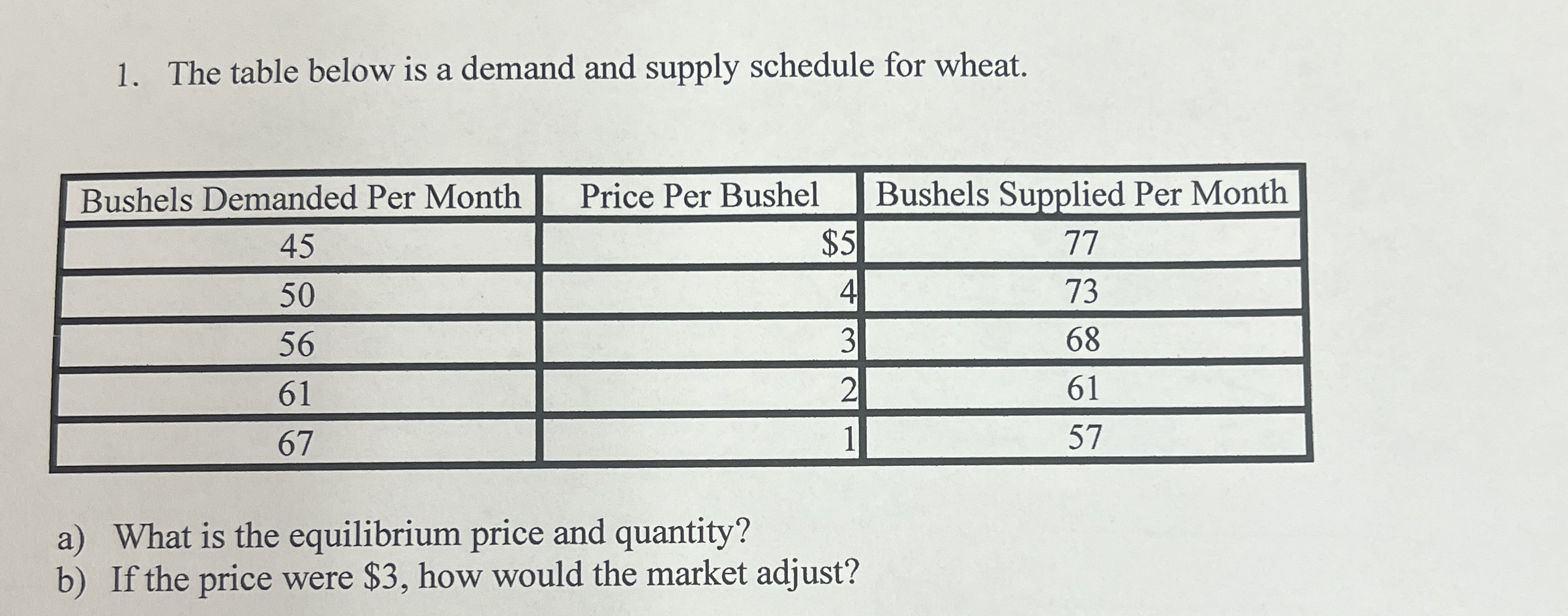 Solved The table below is a demand and supply schedule for | Chegg.com
