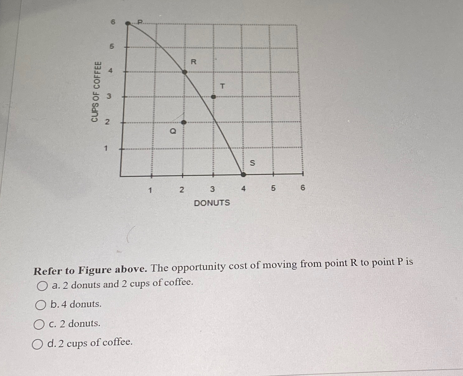Solved Refer to Figure above. The opportunity cost of moving | Chegg.com