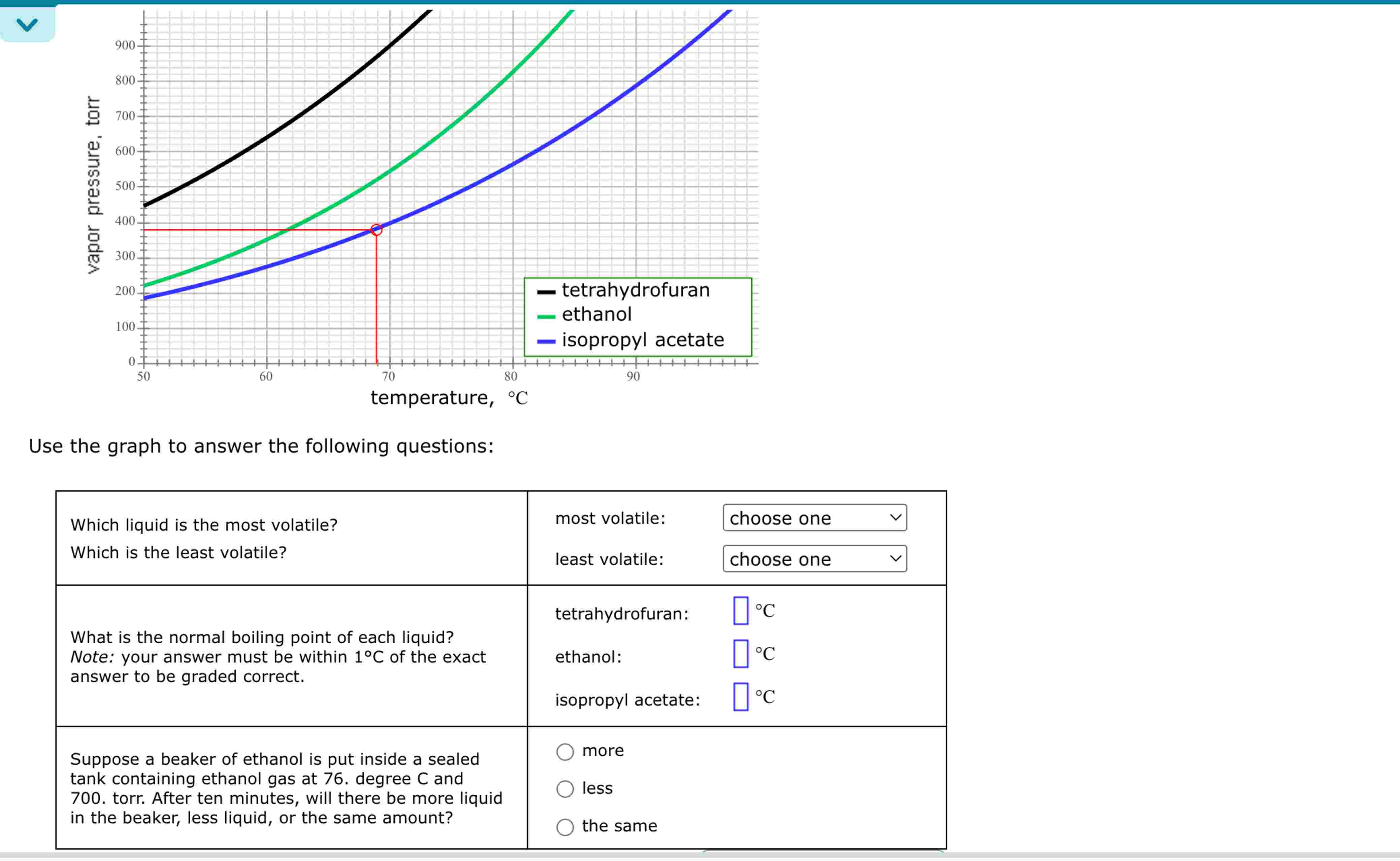 Solved Use the graph to answer the following questions: | Chegg.com