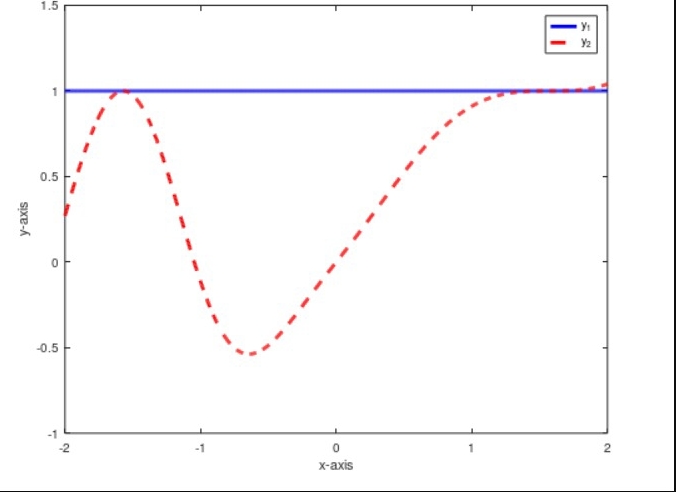 Solved q1) ﻿Consider the following mathematical function: | Chegg.com