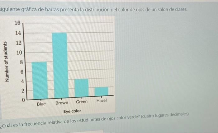 Solved iguiente gráfica de barras presenta la distribución | Chegg.com