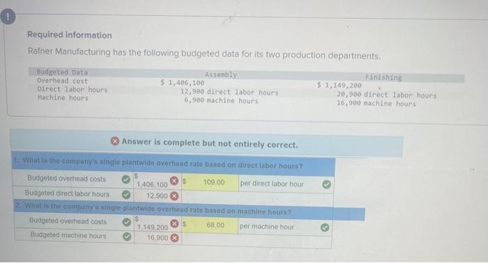 Solved Required information Rafner Manufacturing has the | Chegg.com