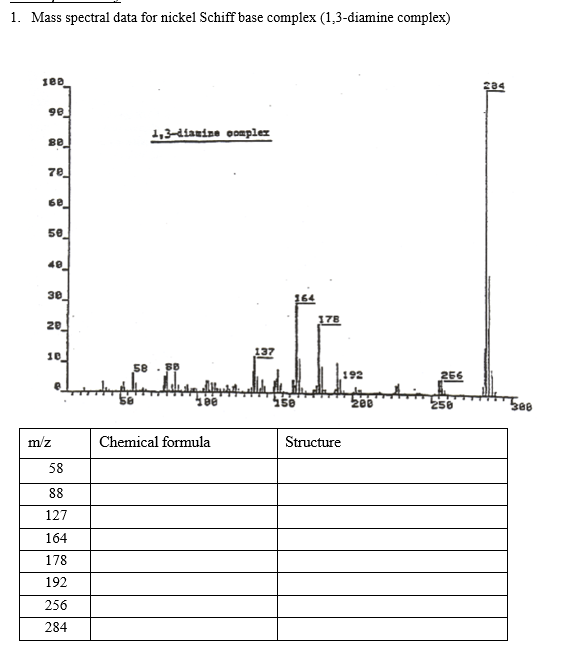Solved 1. ﻿Mass spectral data for nickel Schiff base complex | Chegg.com