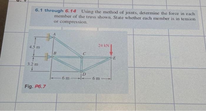 Solved 6.1 through 6.14 Using the method of joints, | Chegg.com