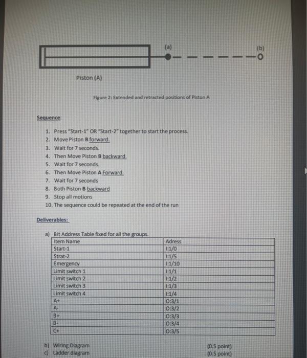 Figure 2: Extended and retracted positions of Piston | Chegg.com
