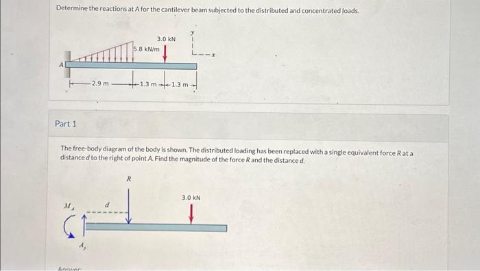 Solved Determine the reactions at A for the cantilever beam | Chegg.com