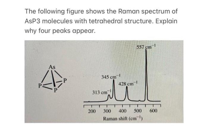 Solved The following figure shows the Raman spectrum of AsP3 | Chegg.com