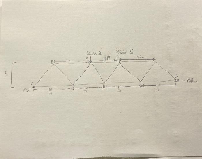 Solved find compression/tension in all members | Chegg.com