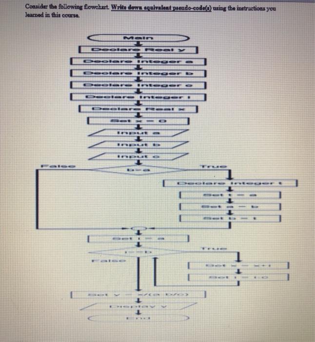 Solved Consider the following flowchart. Write down | Chegg.com