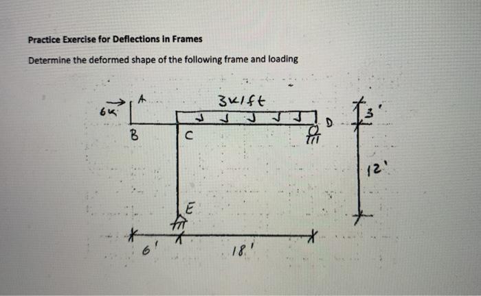 Solved Practice Exercise for Deflections in Frames Determine | Chegg.com