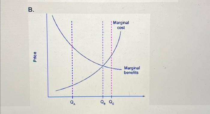 Solved Identify graphs A B and C: B. c. | Chegg.com Solved Identify graphs A B and C: B. c. | Chegg.com