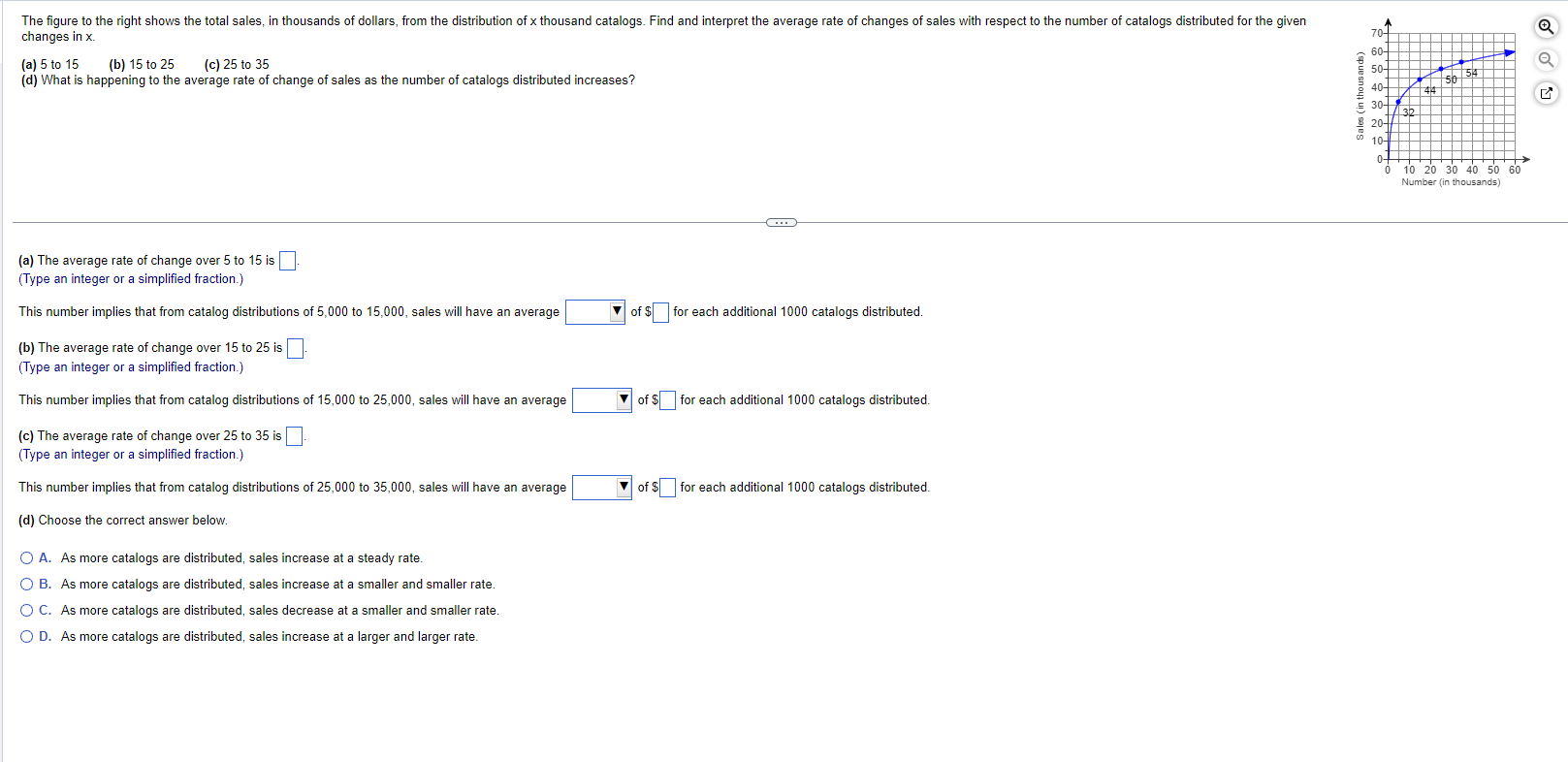 Solved changes in x.(a) 5 ﻿to 15(b) 15 ﻿to 25(c) 25 ﻿to | Chegg.com