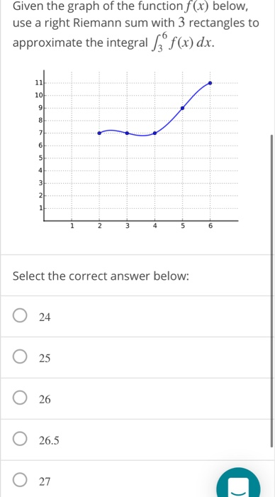 Solved Given the graph of the function f(x) below, use a | Chegg.com