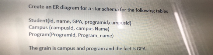 Solved Create an ER diagram for a star schema for the | Chegg.com