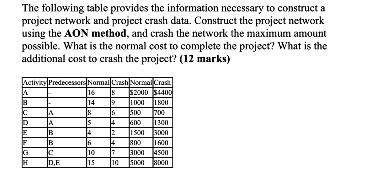 The following table provides the information | Chegg.com