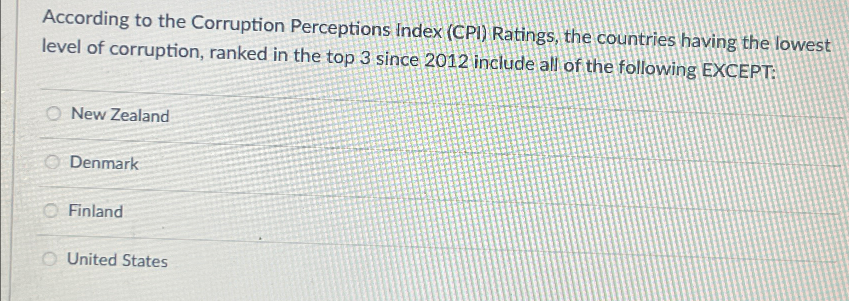 Solved According to the Corruption Perceptions Index (CPI) | Chegg.com