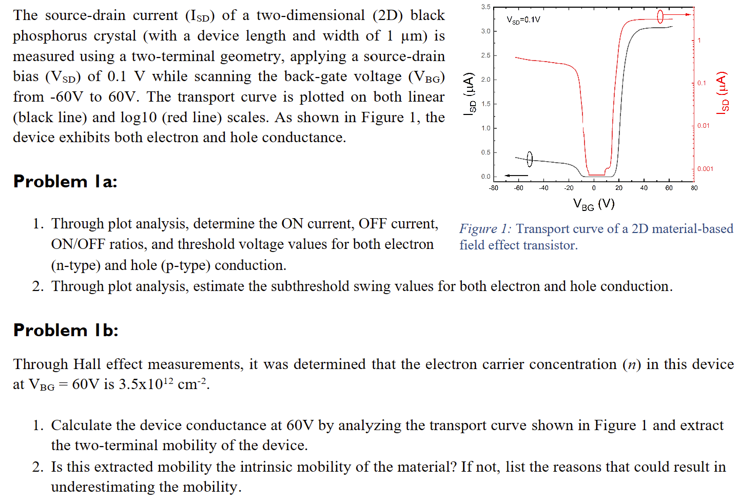 Solved The source-drain current ) ﻿of a two-dimensional | Chegg.com
