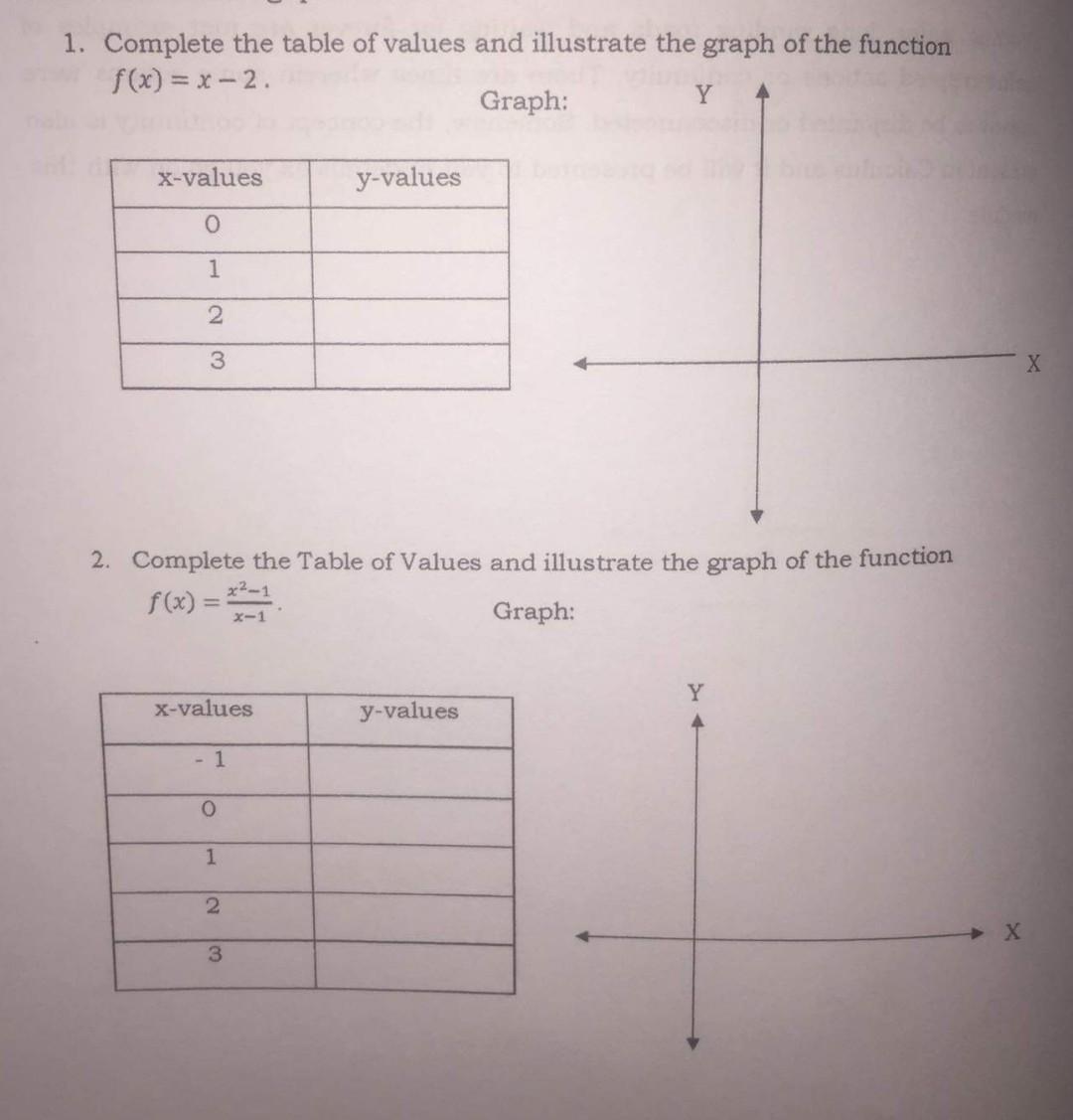 Solved 1. Complete the table of values and illustrate the | Chegg.com