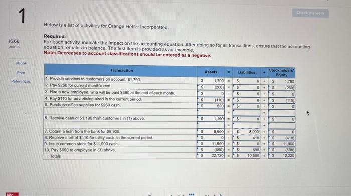 Solved Below is a list of activities for Orange Heffer | Chegg.com