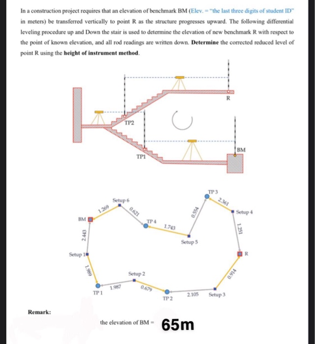 Solved In a construction project requires that an elevation | Chegg.com