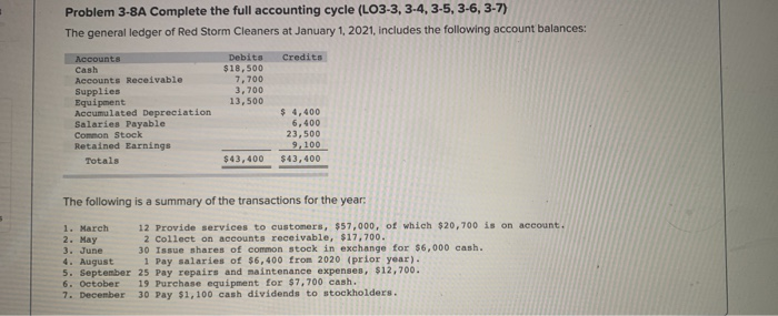 Solved Problem 3-8A Complete the full accounting cycle | Chegg.com