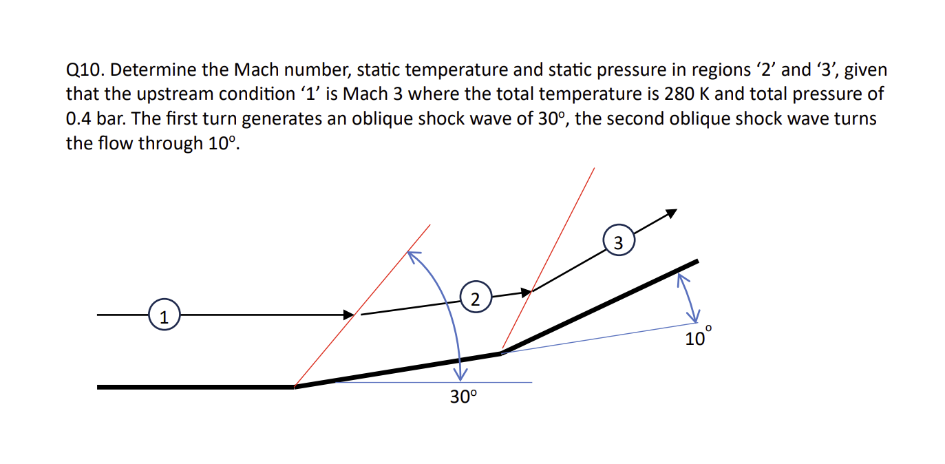 Solved Q10. ﻿Determine the Mach number, static temperature | Chegg.com