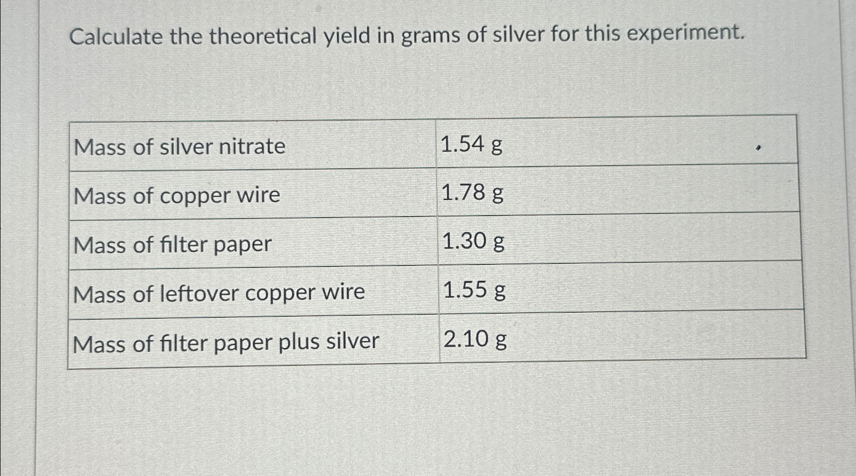 Solved Calculate the theoretical yield in grams of silver | Chegg.com