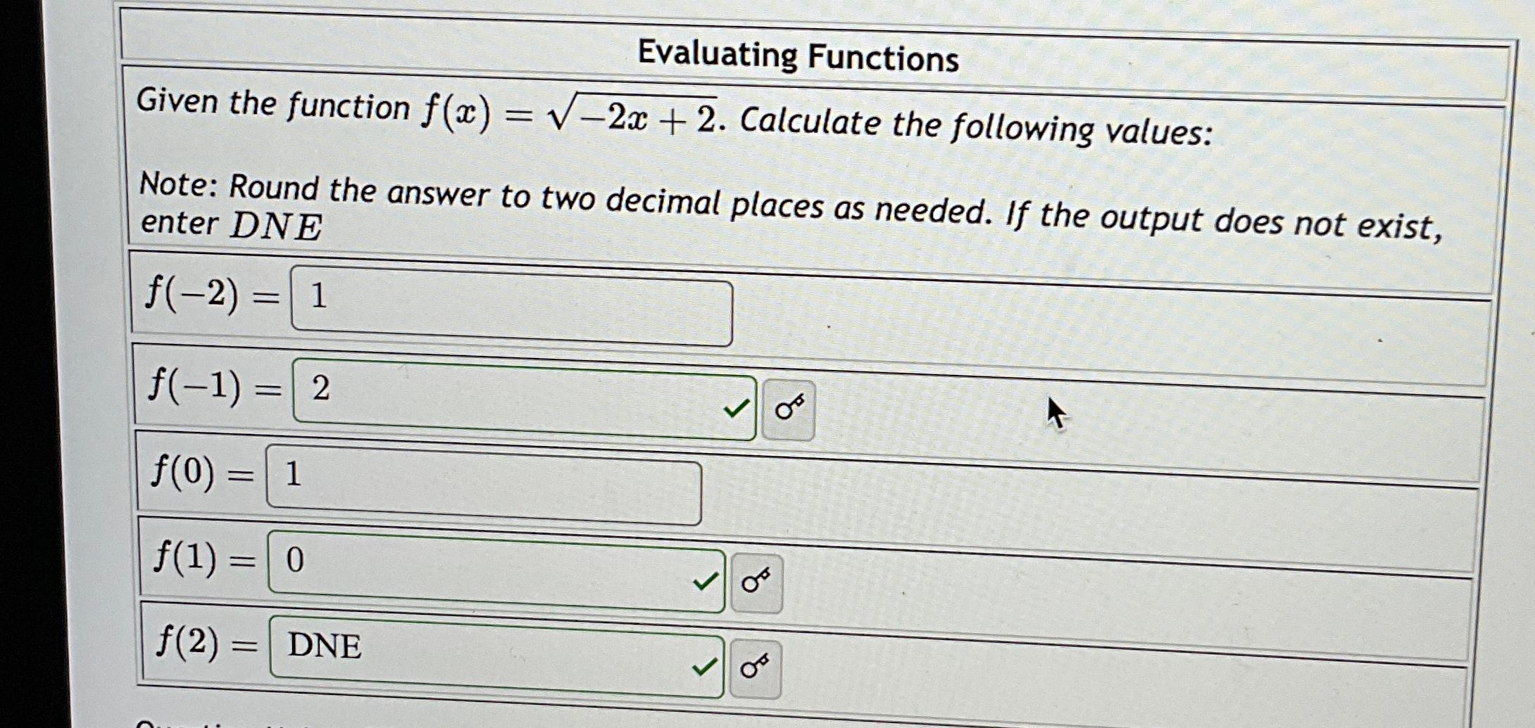 Solved Evaluating FunctionsGiven the function f(x)=-2x+22. | Chegg.com