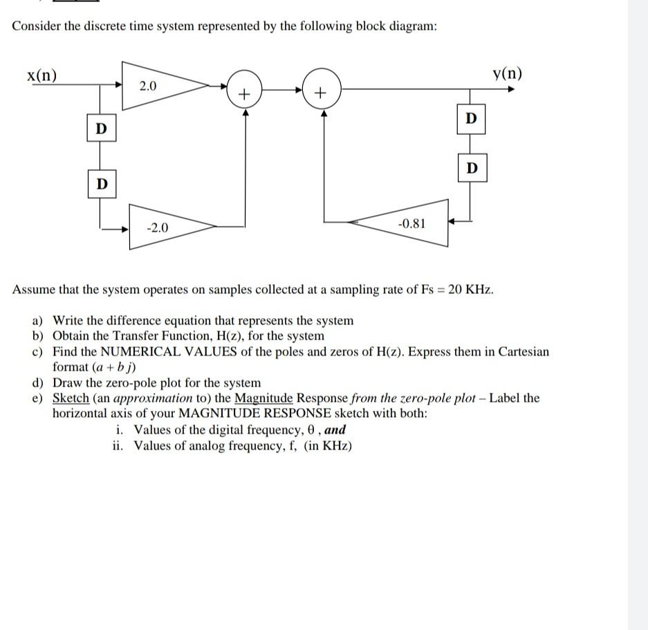 Solved Consider the discrete time system represented by the | Chegg.com