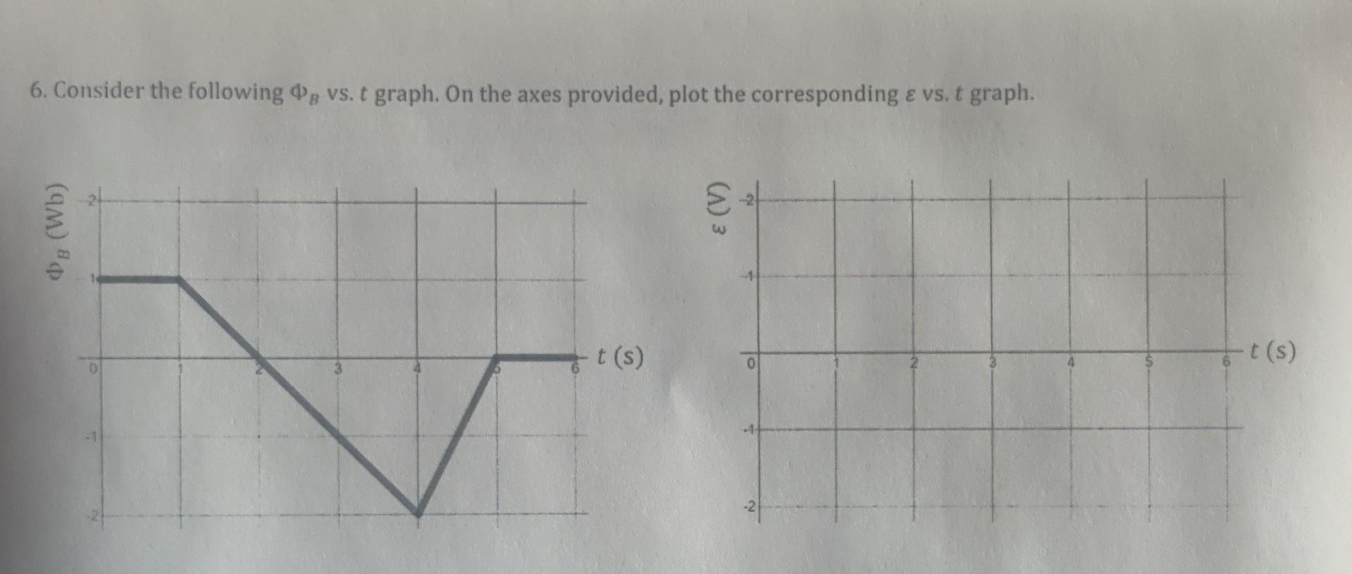 Solved 6. Consider the following ΦB vs. t graph. On the axes | Chegg.com