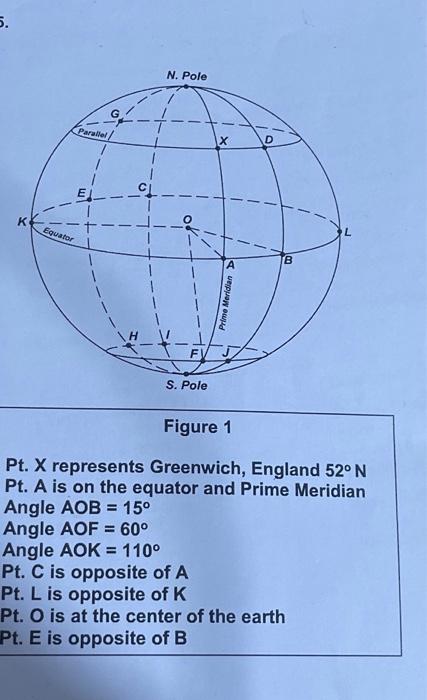 Solved The longitude of Point B is: a. 35∘E b. 35∘W c. 15∘E | Chegg.com