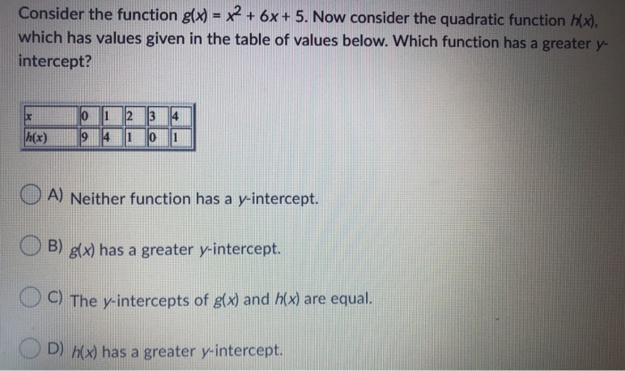 Solved Consider the function g(x) = x2 + 6x + 5. Now | Chegg.com