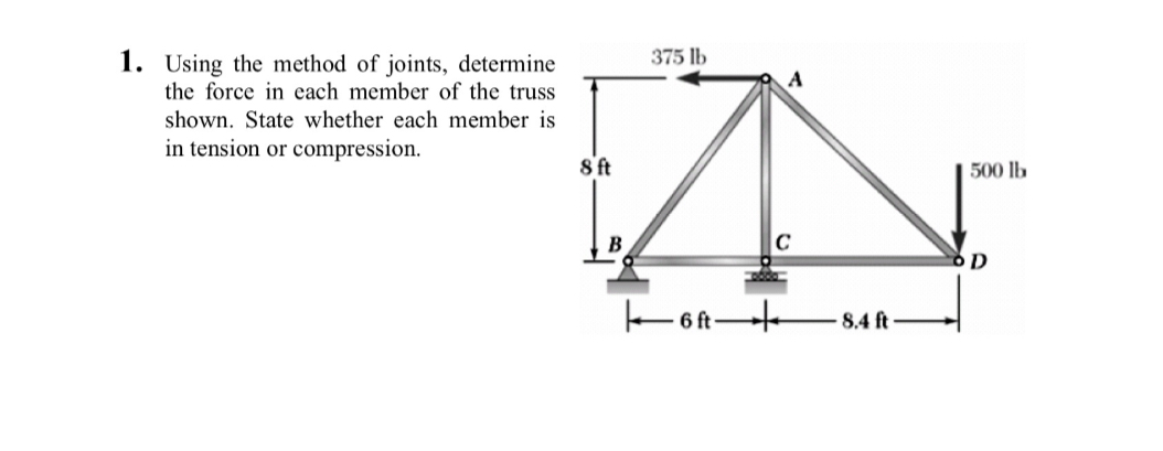 Solved Using the method of joints, determine the force in | Chegg.com