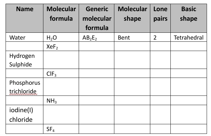 Solved \table[[Name,\table[[Molecular],[formula]],\table[[Ge | Chegg.com