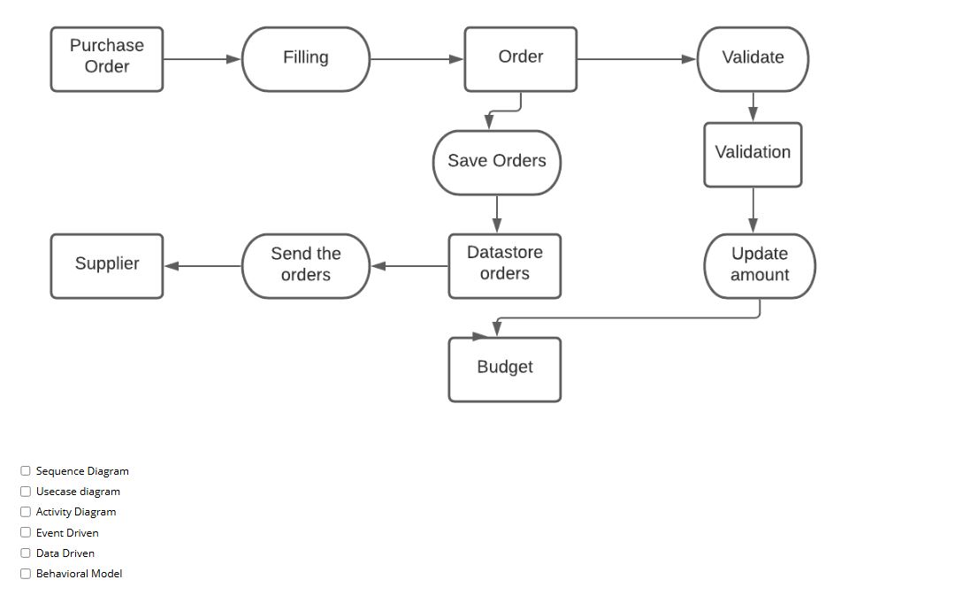 Solved This is a question that requires multiple answers to | Chegg.com