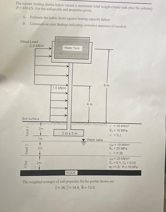 Solved The square footing shown below carries a maximum | Chegg.com