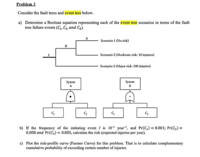 Solved Consider the fault trees and event tree below. a) | Chegg.com