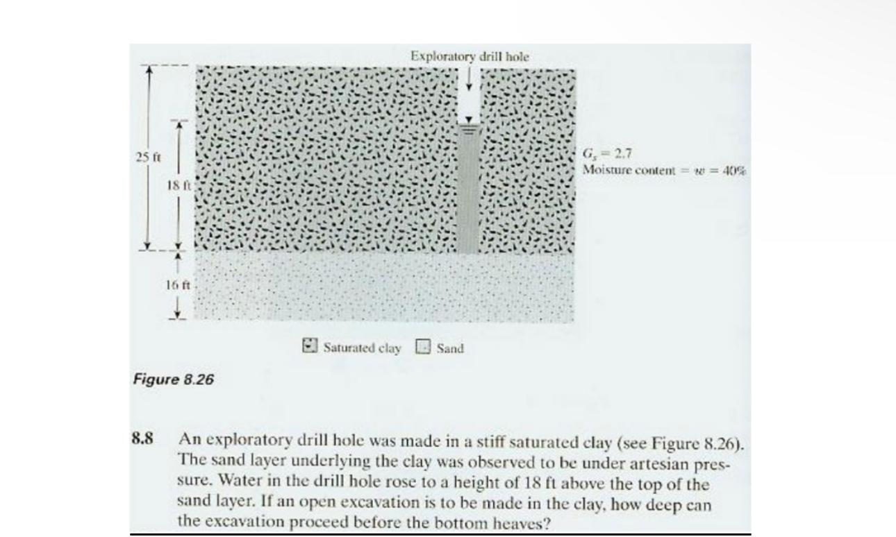 Solved Figure 8.268.8 ﻿An exploratory drill hole was made in | Chegg.com