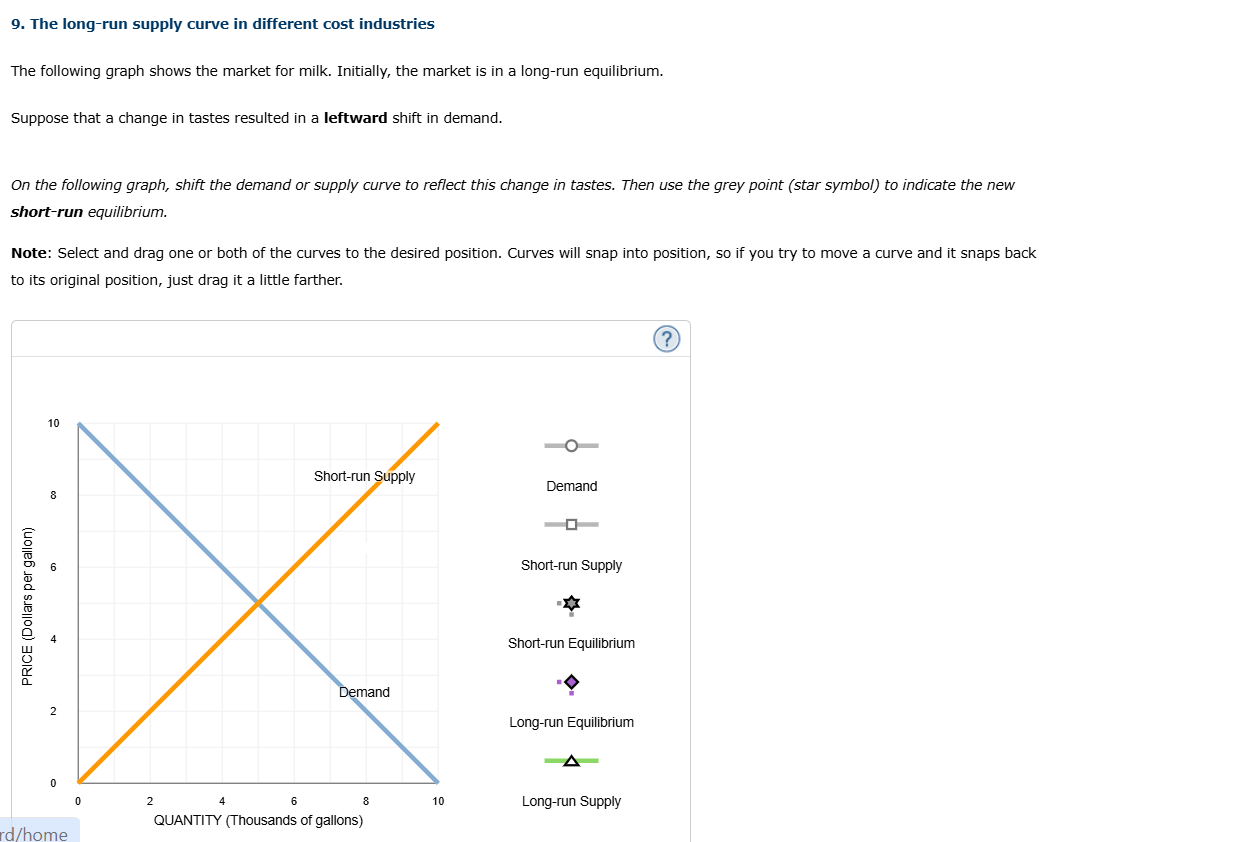 Solved 9. ﻿The long-run supply curve in different cost | Chegg.com
