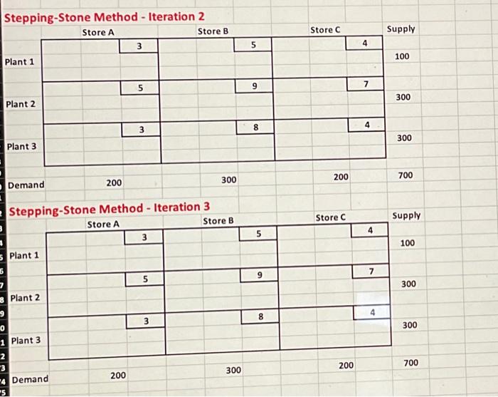 Using the transportation matrices below First, solve | Chegg.com