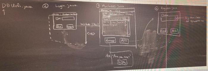 Solved Final Project 1. You must use JavaFX for all UI | Chegg.com