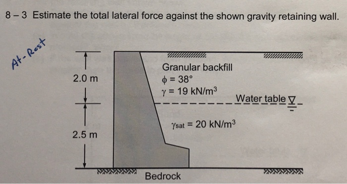 Solved 8-3 Estimate the total lateral force against the | Chegg.com