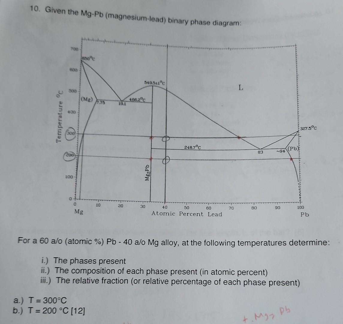 Solved 10. Given the Mg-Pb (magnesium-lead) binary phase | Chegg.com